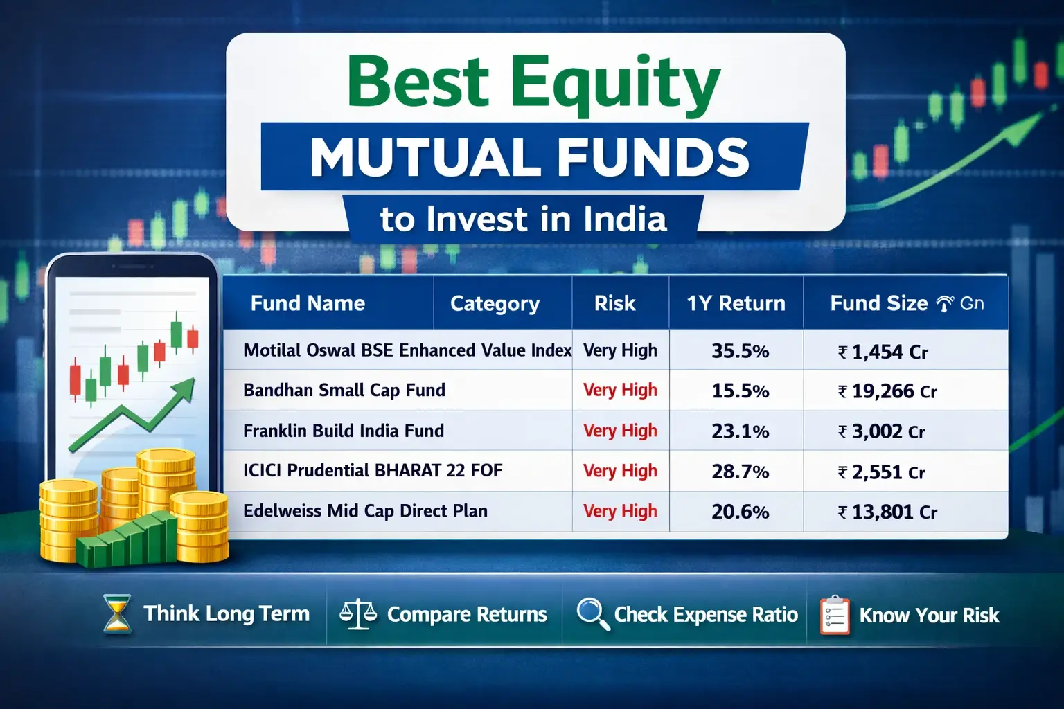 Best Equity Mutual Funds to Invest in India (2026 Guide)